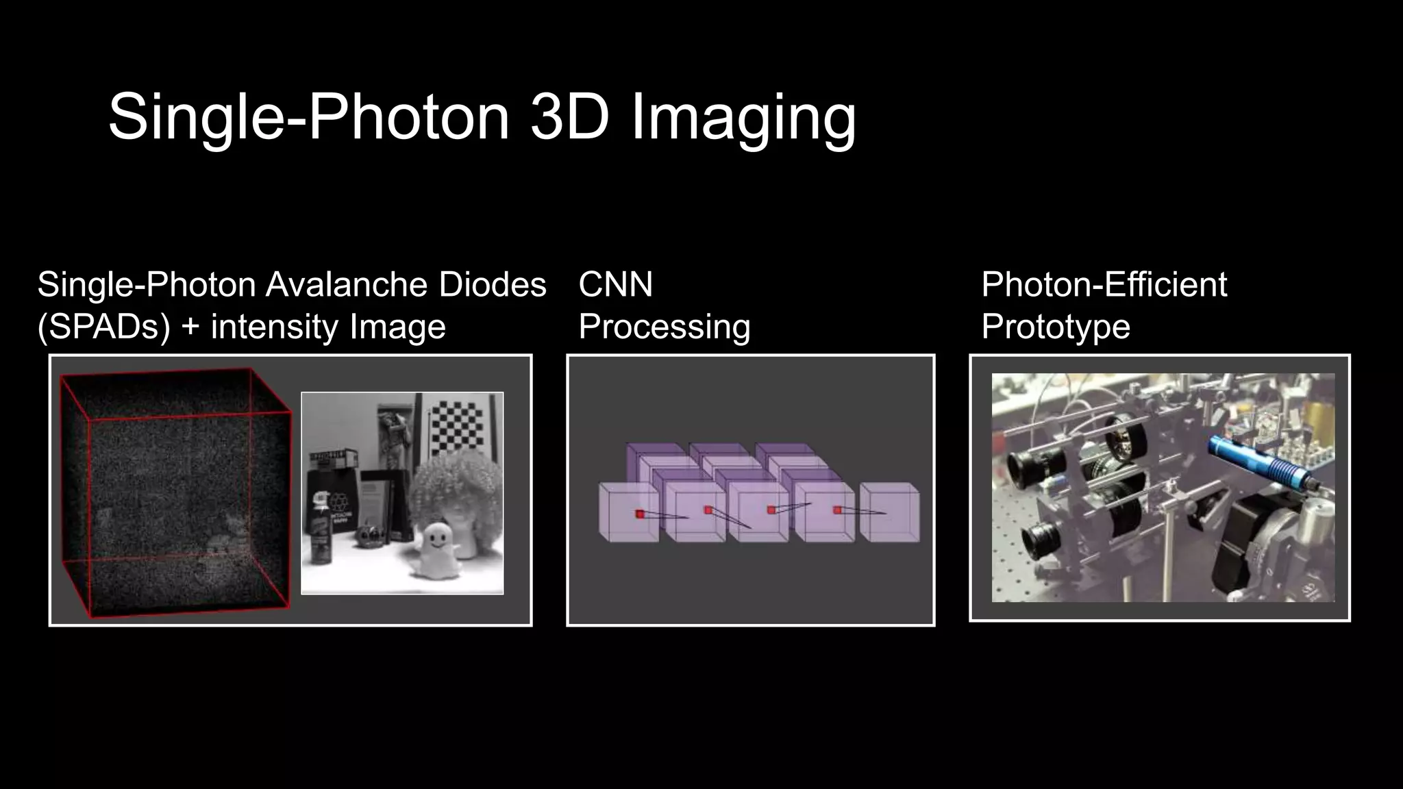 Single photon 3D Imaging with Deep Sensor Fusion | PPTX