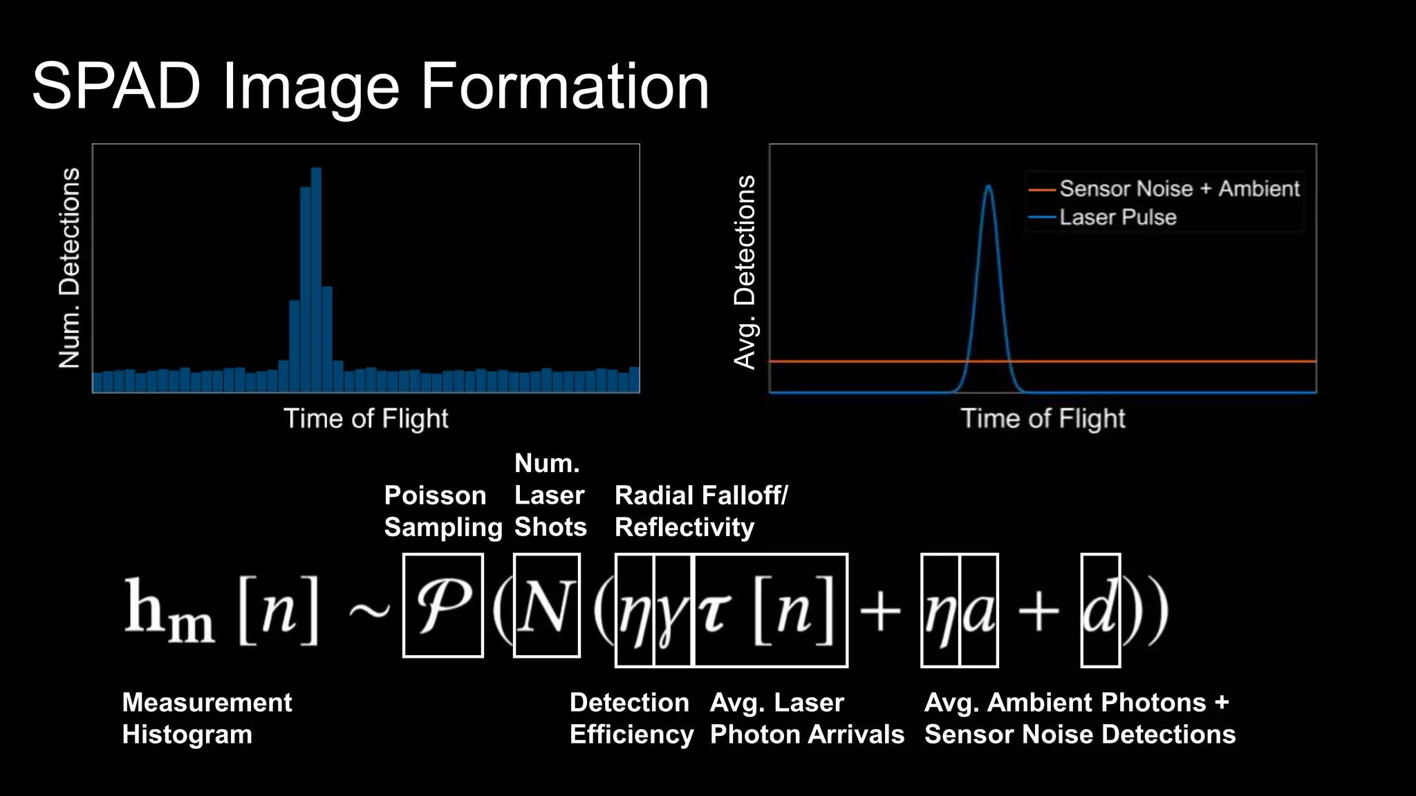 Single photon 3D Imaging with Deep Sensor Fusion | PPTX