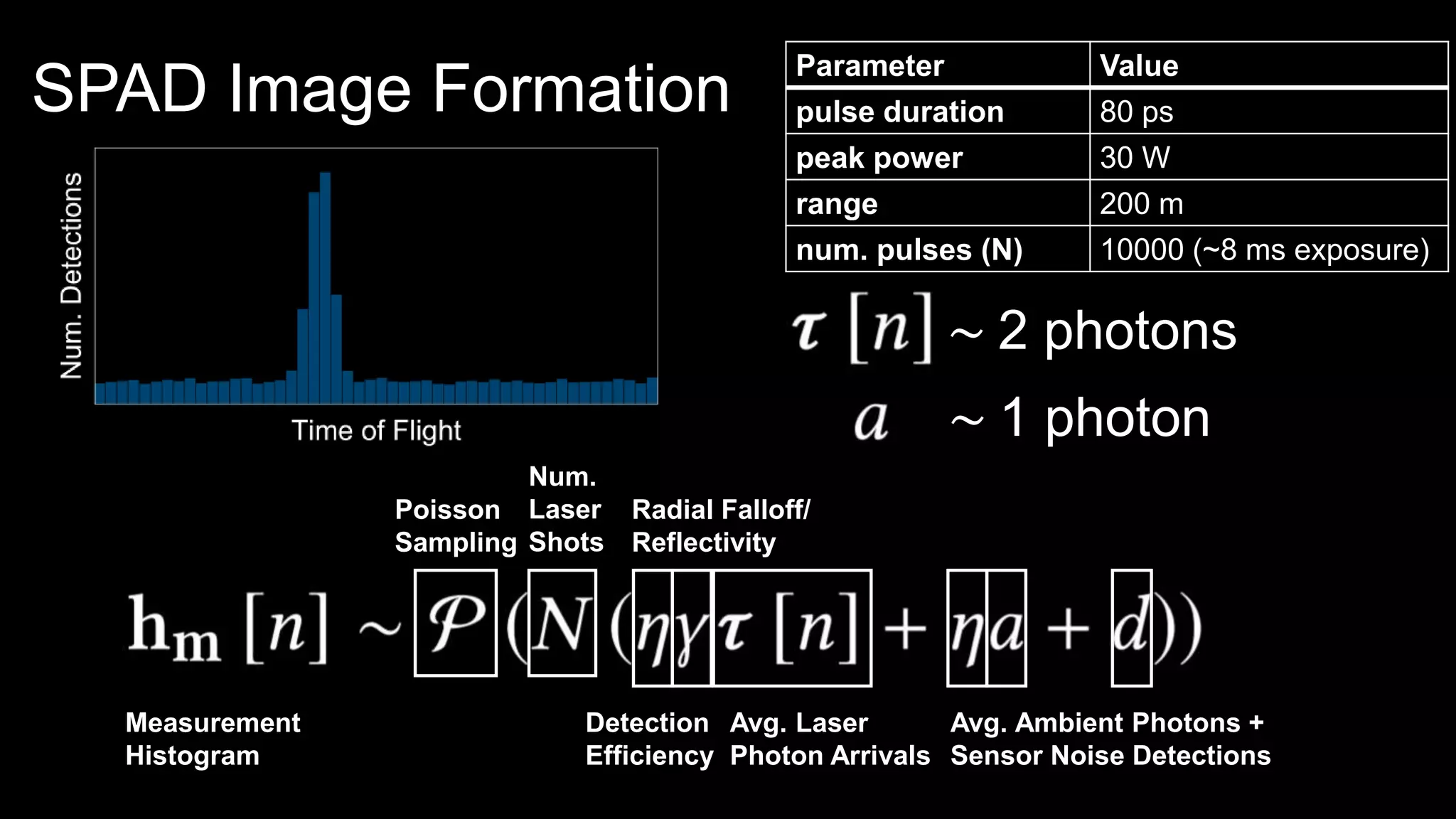 Single photon 3D Imaging with Deep Sensor Fusion | PPTX