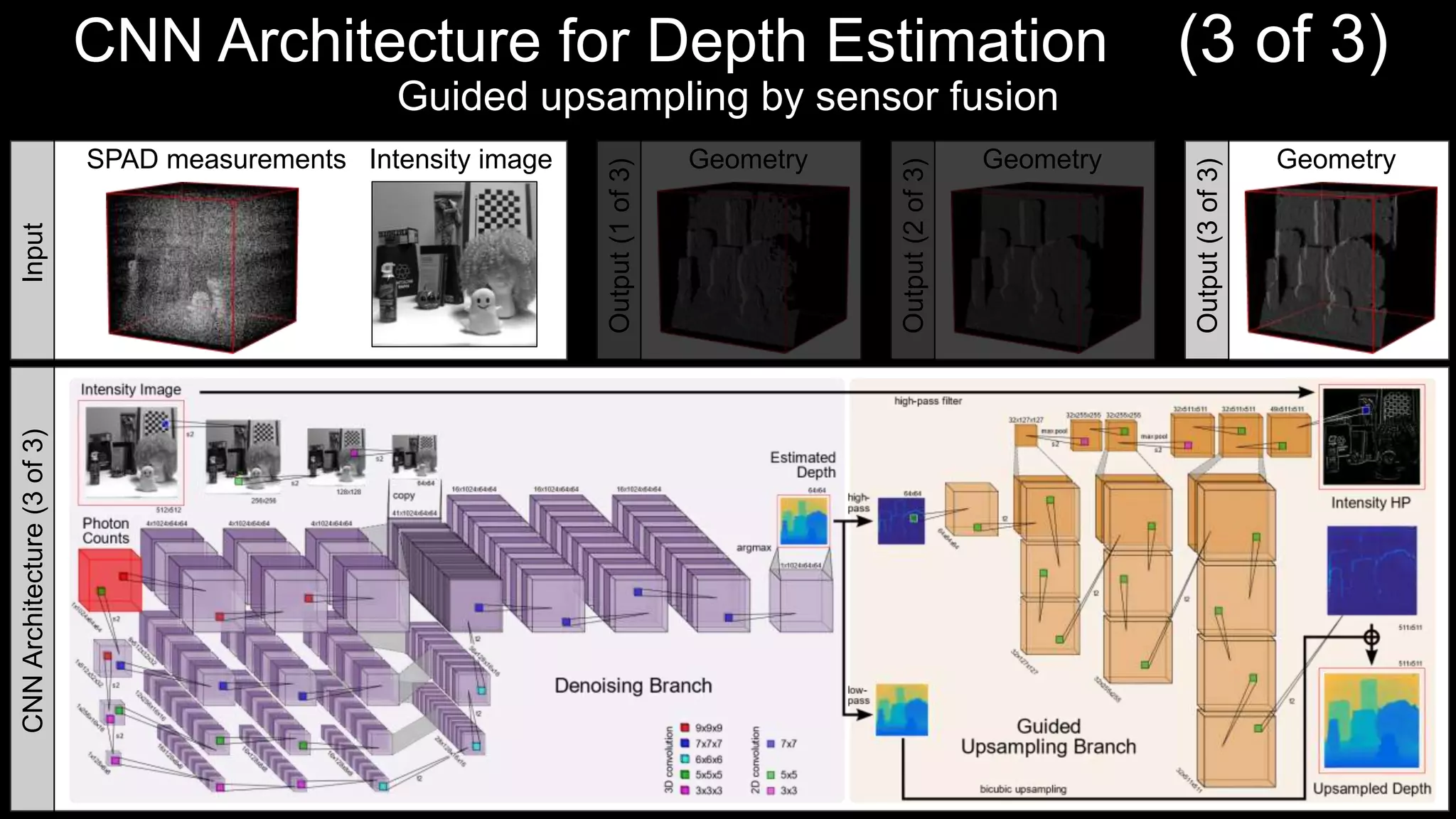 Single photon 3D Imaging with Deep Sensor Fusion | PPTX | 3-D Graphics | Computer Software and ...