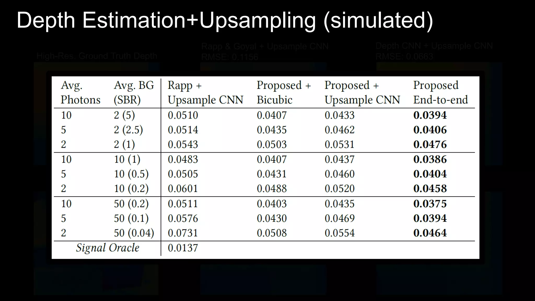 Single photon 3D Imaging with Deep Sensor Fusion | PPTX