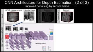 Single photon 3D Imaging with Deep Sensor Fusion | PPTX