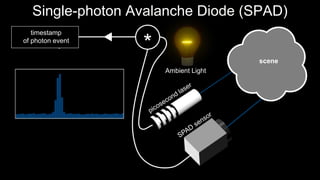 Single photon 3D Imaging with Deep Sensor Fusion | PPTX