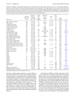 Single photon sources and detectors | PDF