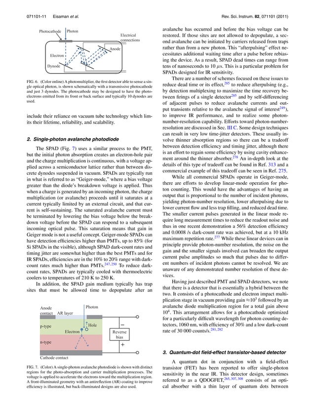 Single photon sources and detectors | PDF