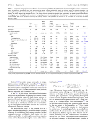 Single photon sources and detectors | PDF