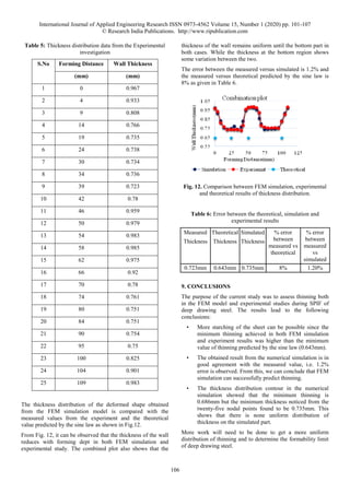 Single-point incremental forming of sheet metal.pdf