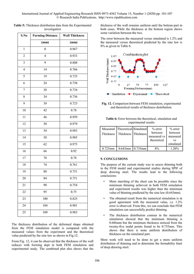 Single-point incremental forming of sheet metal.pdf | Physics | Science