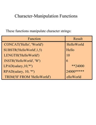 e computer notes - Single row functions | PPT