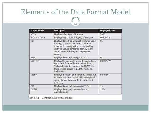 Single row functions | PPT