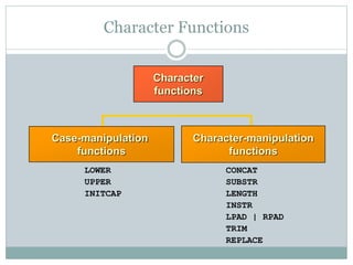 Single row functions | PPT | Databases | Computer Software and Applications