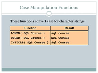 Single row functions | PPT | Databases | Computer Software and Applications