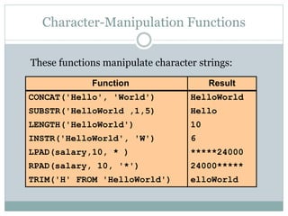 Single row functions | PPT | Databases | Computer Software and Applications