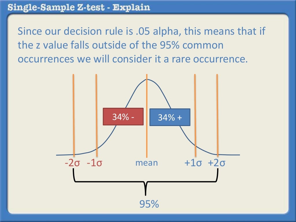 Single sample z test - explain (final)