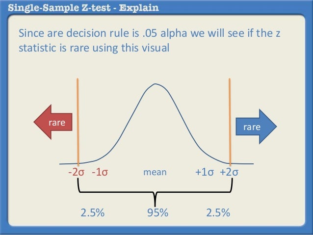 Single sample z test - explain (final)