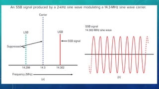 Single-Sideband Modulation.pptx