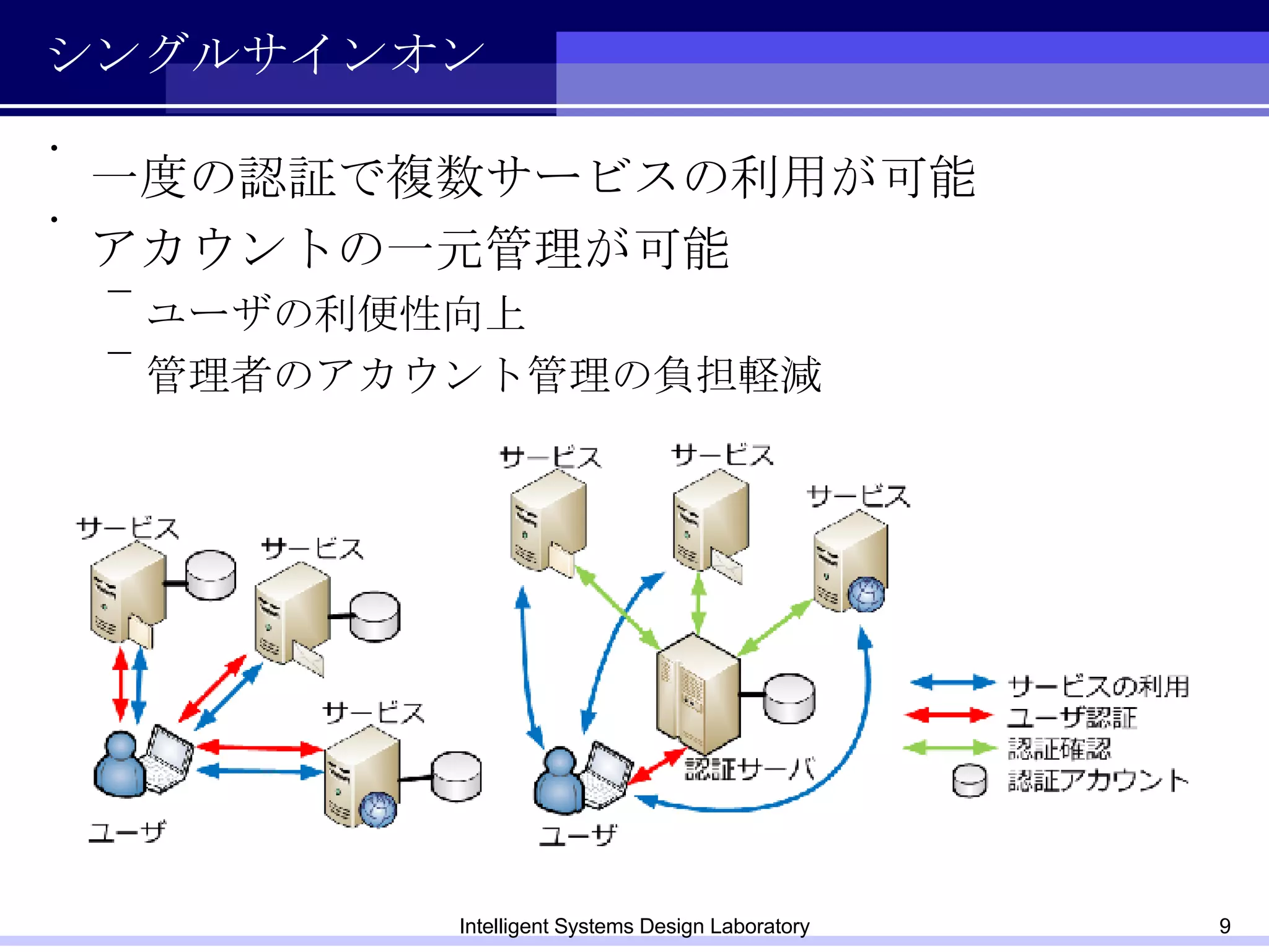 Single sign-on system requiring authorization | PPT