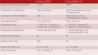 Single stage laparoscopic management for concomitant gallstones and ...