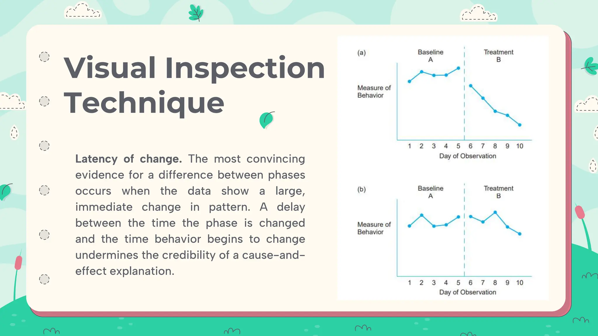 Single-subject Research / research study | PPT