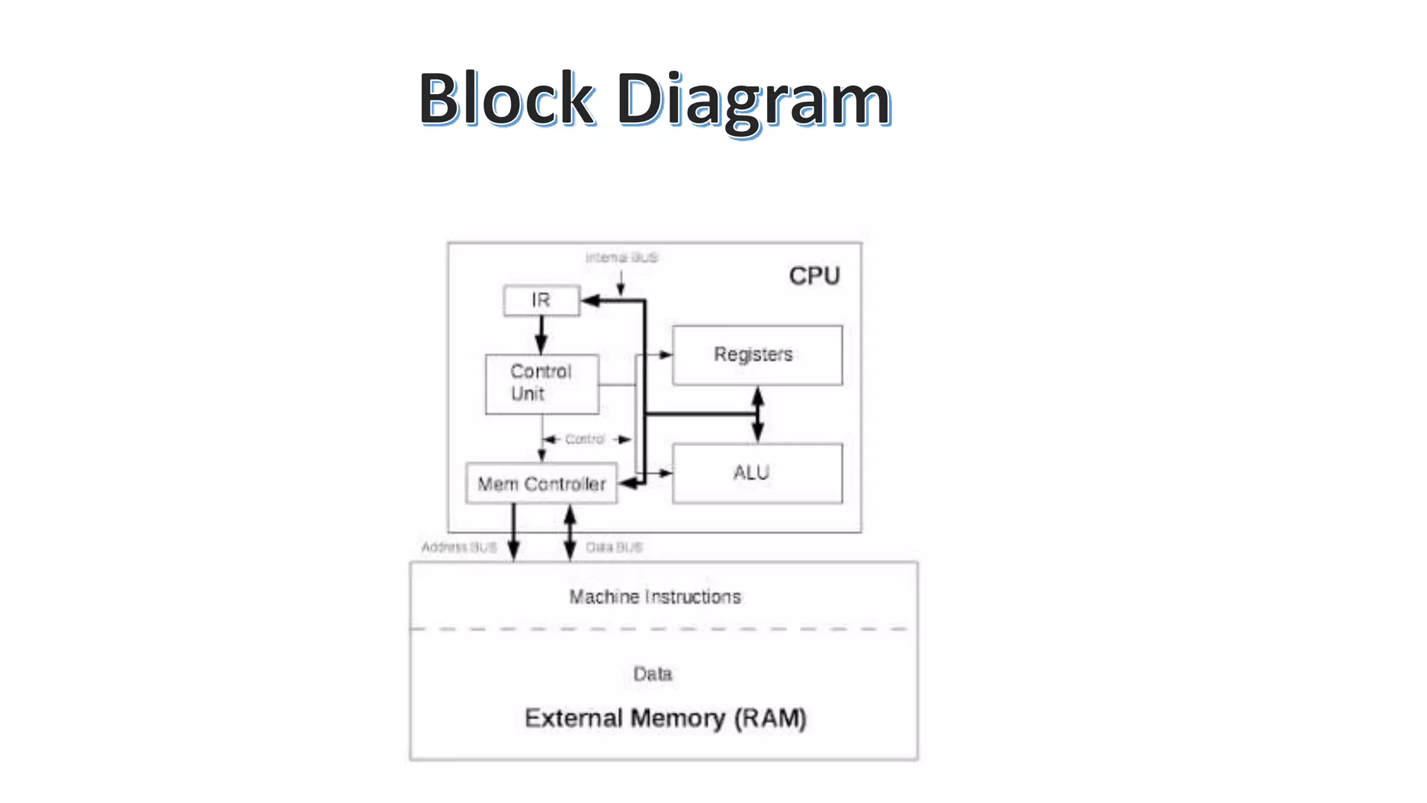 Single accumulator based CPU.pptx