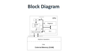 Single accumulator based CPU.pptx