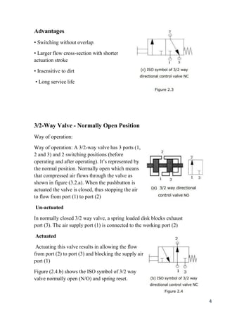 Single action cylinder | PDF
