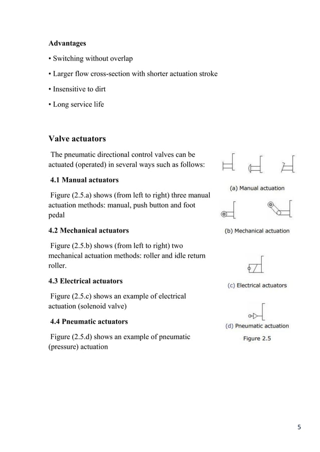 Single action cylinder | PDF