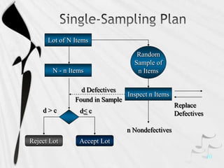 Single and double sampling | PPTX