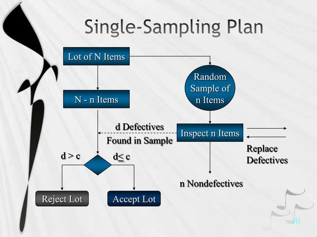 Single and double sampling | PPTX | Science
