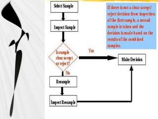 Single and double sampling | PPTX