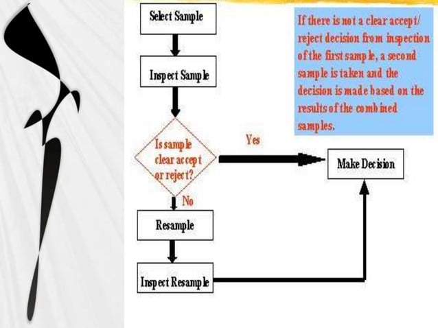 Single and double sampling | PPTX | Science