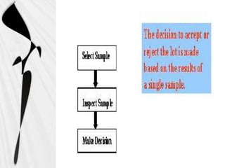 Single and double sampling | PPTX