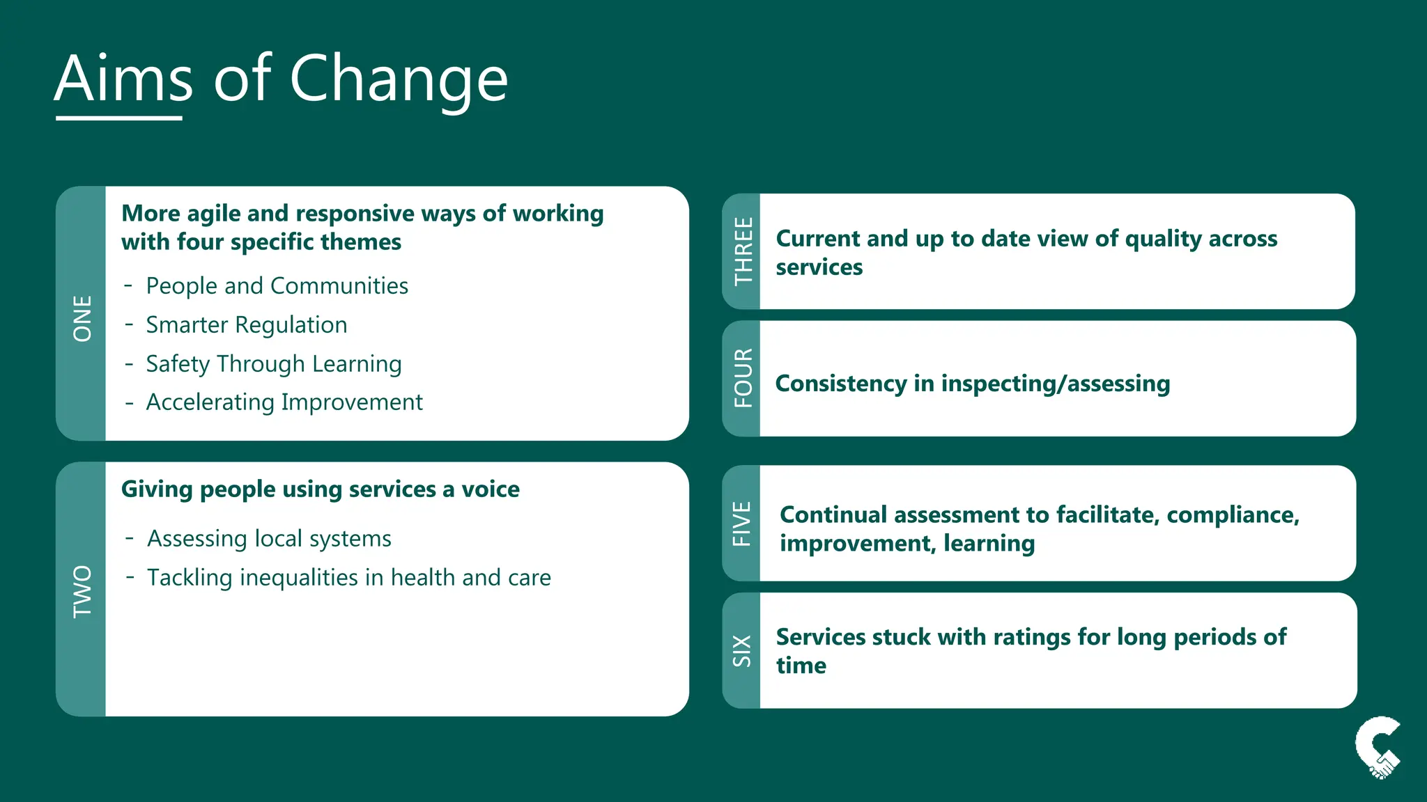Single Assessment Framework - What We Know So Far | PPTX