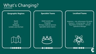 Single Assessment Framework - What We Know So Far | PPTX