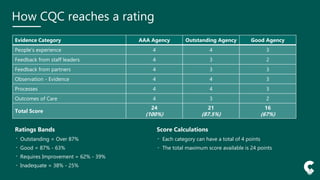 Single Assessment Framework - What We Know So Far | PPTX