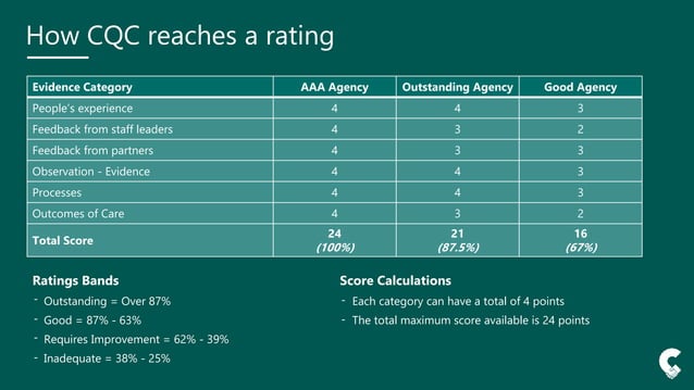 Single Assessment Framework - What We Know So Far | PPTX