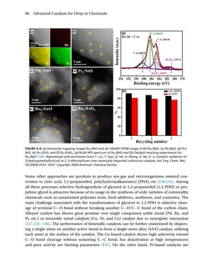 Single-atom catalysts for biomass-derived drop-in chemicals | PDF