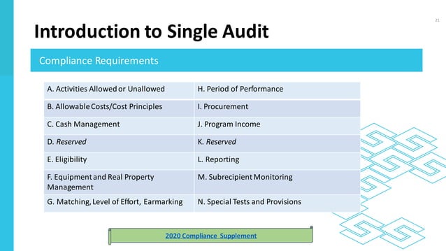 Understanding Single Audit Compliance Requirements - It's No Joke! | PPT