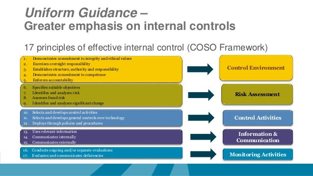 Single audit updates - Uniform Guidance
