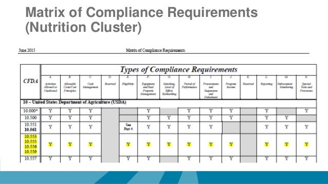 Single audit updates - Uniform Guidance
