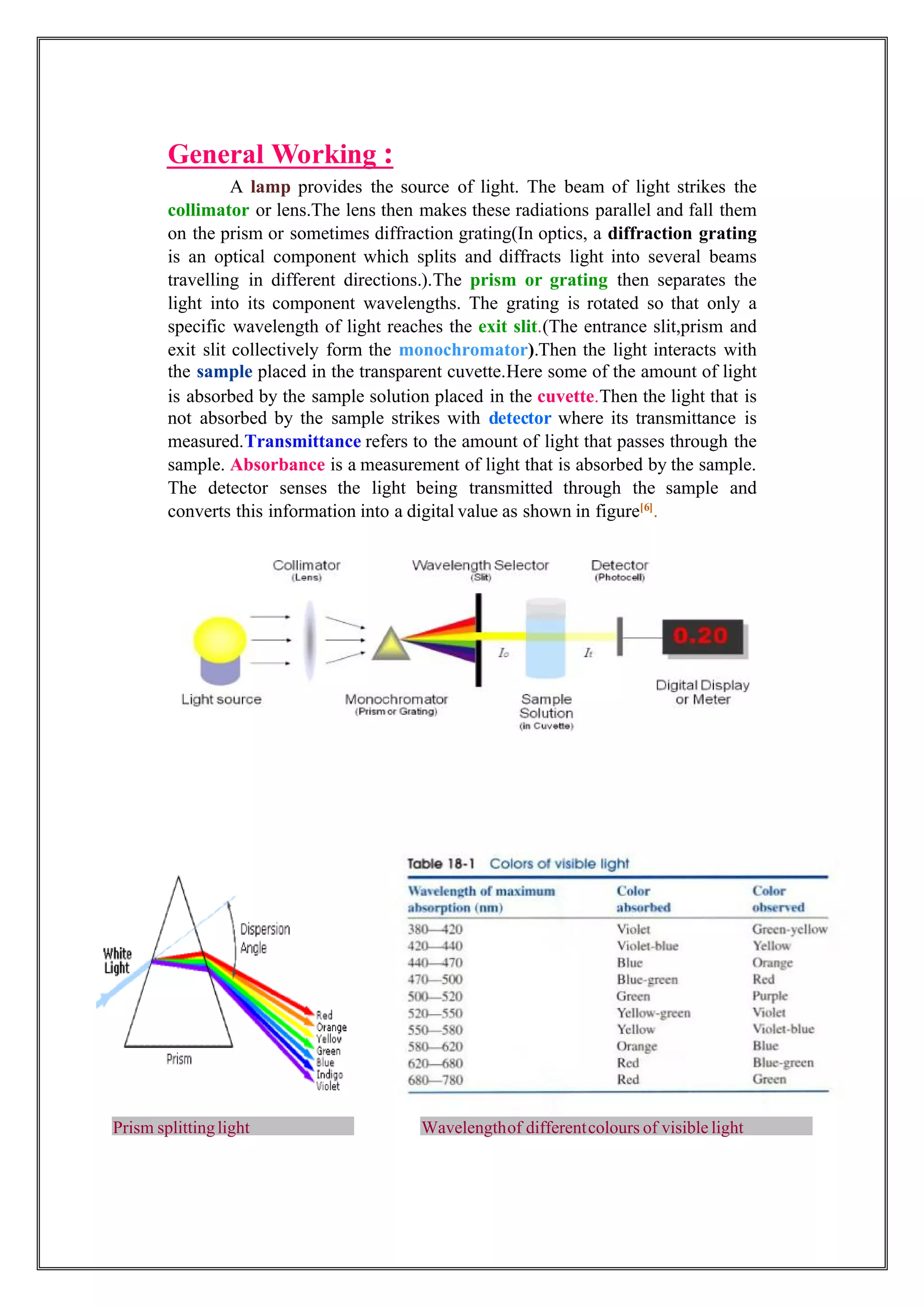 Single beam spectrophotometer | PDF