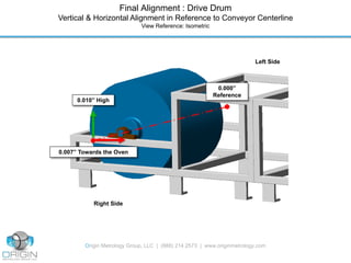 Single Belt Oven Conveyor Alignment | PPT