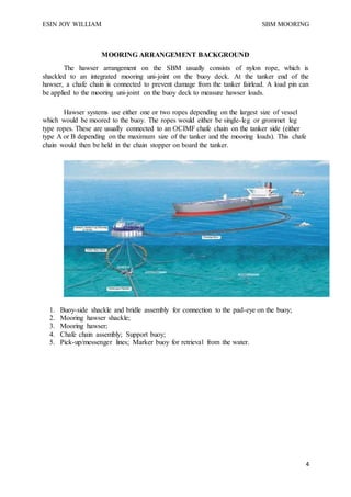 Single buoy mooring system | DOCX