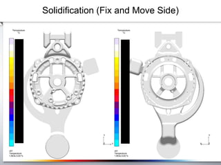 Single Cavity Casting Analysis | PPT
