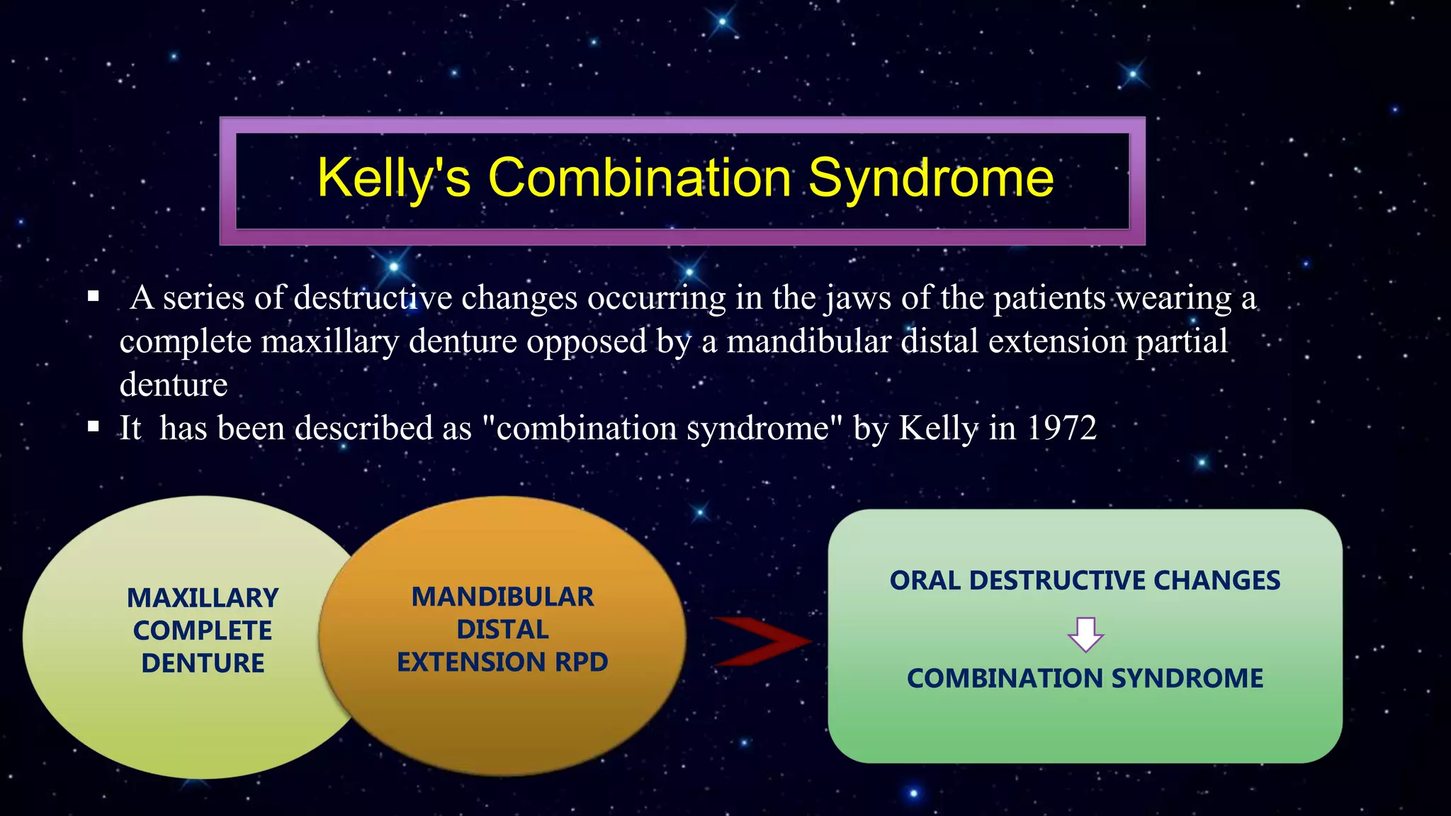Single complete denture | PPTX