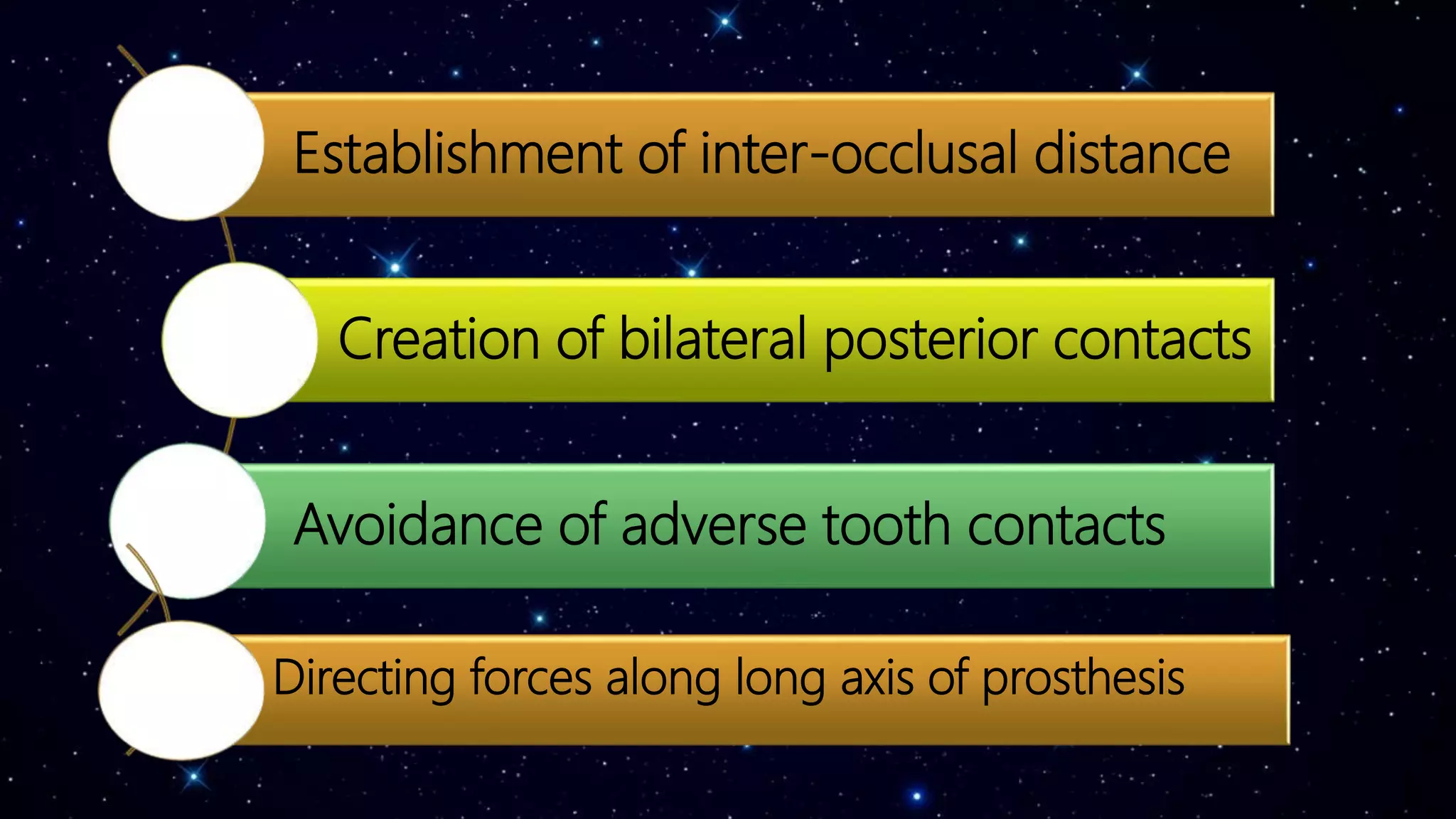 Single complete denture | PPTX