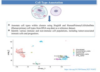 Single Cell Omics Driven Therapeutic.pptx