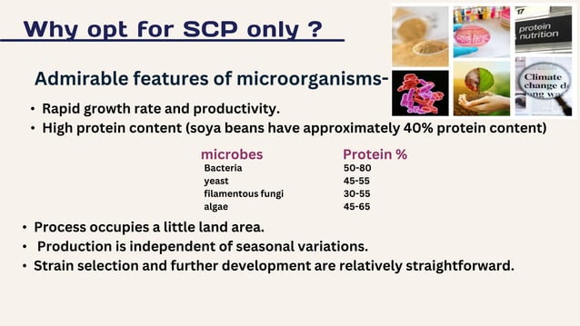 Single cell Protein(SCP), Introduction of SCP, Importance, types and ...
