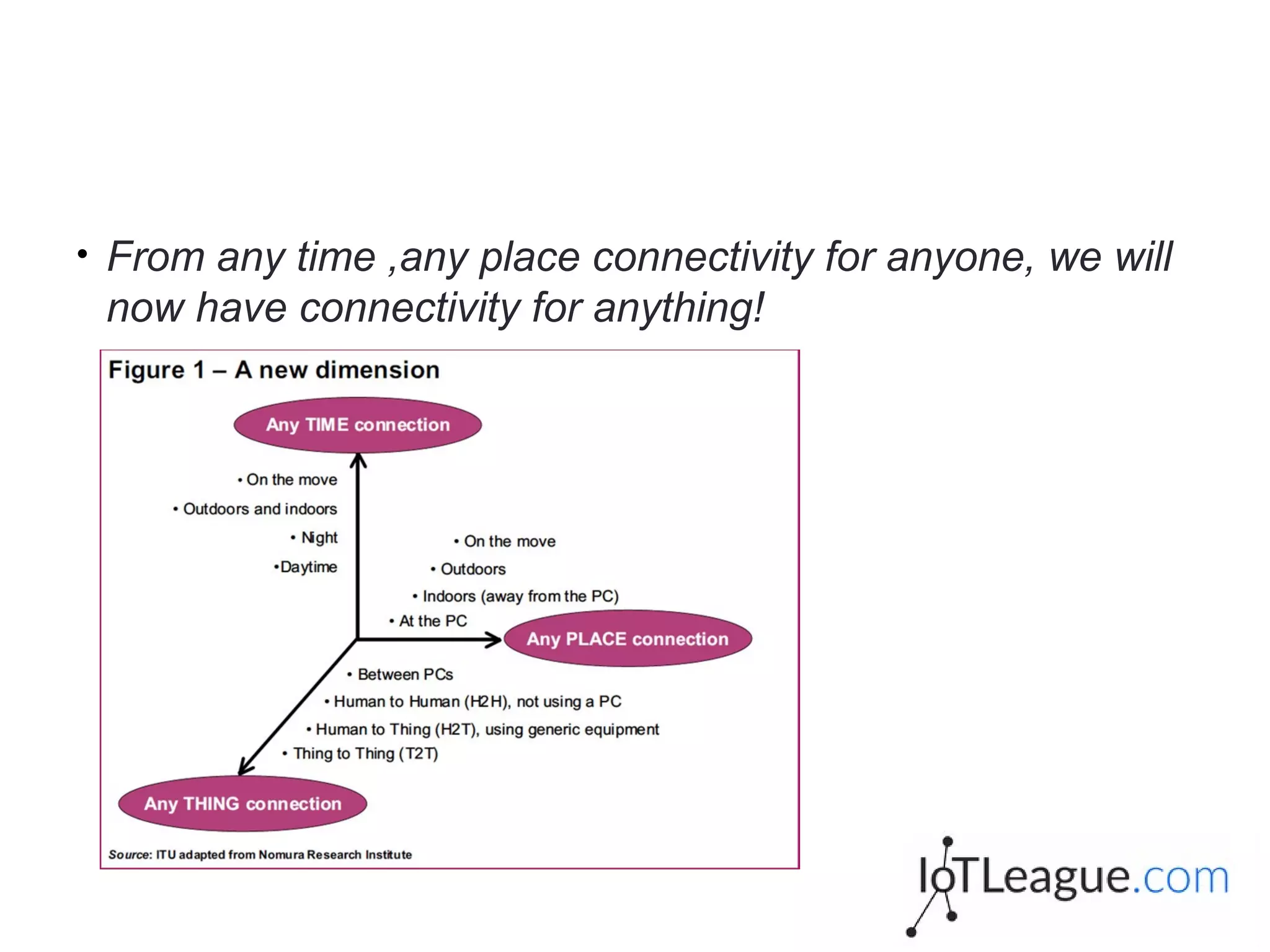 Single chip computer for iot application | PPT