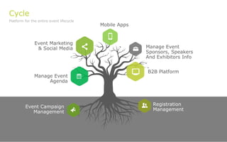 Singleclic Event Management System | PPT